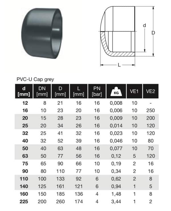 Calotta incollaggio in PVC-U: scopri la gamma raccorderia in PVC
