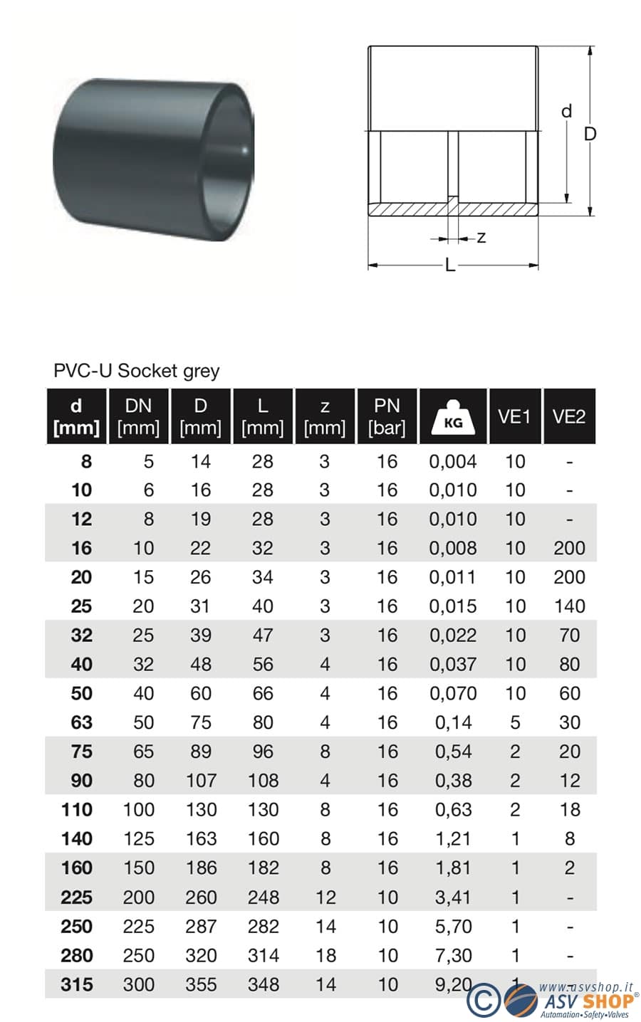 Manicotto Incollaggio femmina DIN in PVC-U - Raccorderia in PVC