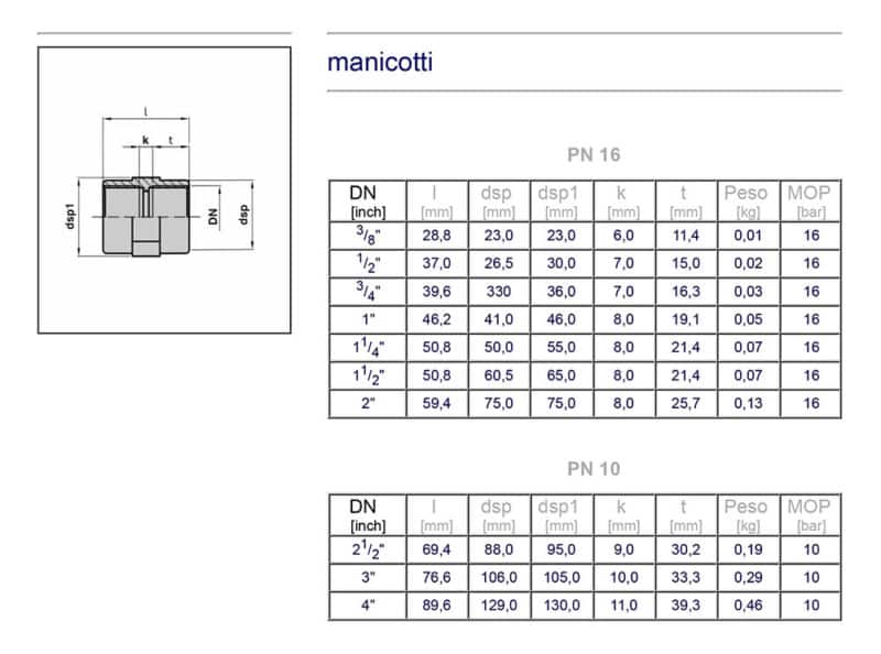 Manicotto filettato femmina in PVC-U - Raccorderia in PVC
