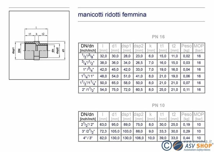 Manicotto ridotto filettato femmina in PVC-U - Raccorderia in PVC