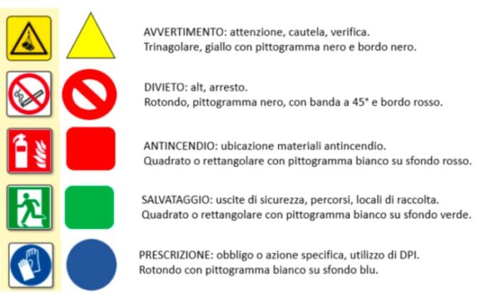 Sicurezza sul lavoro: decreti e normative sulla segnaletica